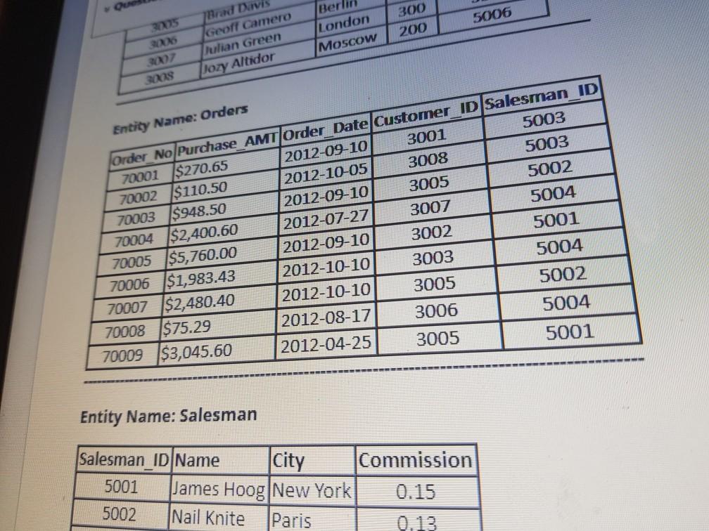 Solved Question 1 Entity Name: Customer Grade Salesman ID | Chegg.com