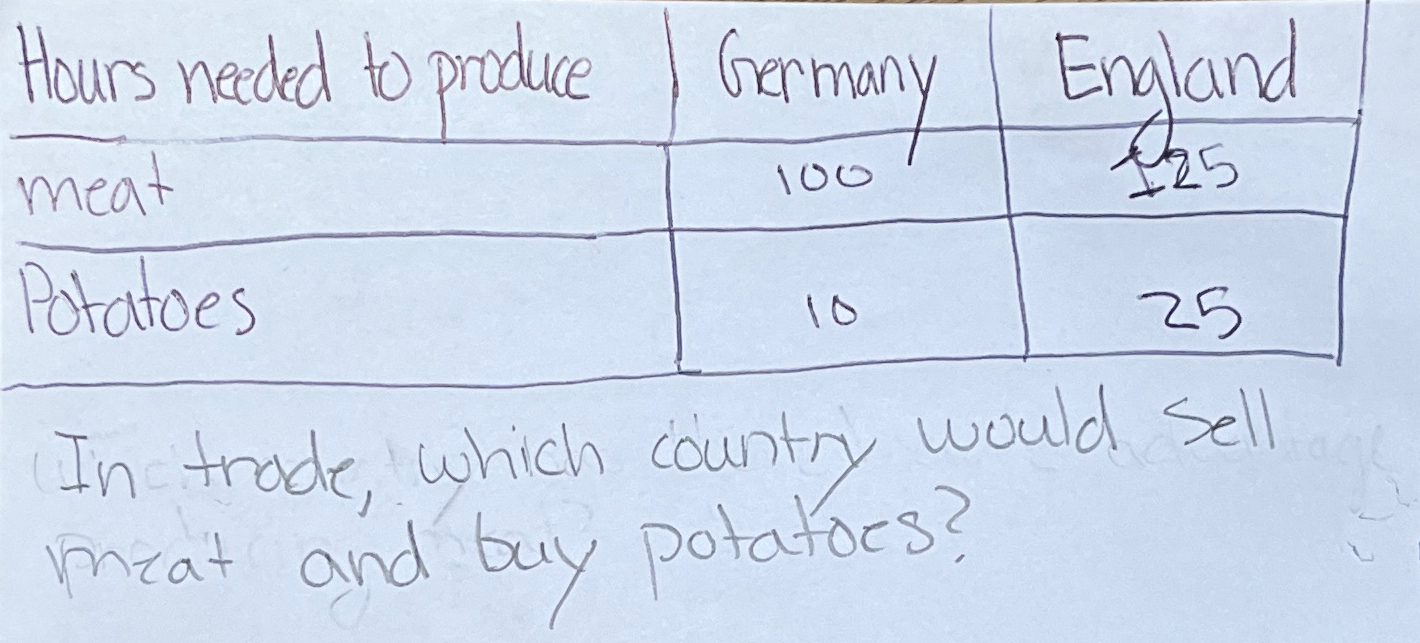Solved \table[[Hours needed to | Chegg.com