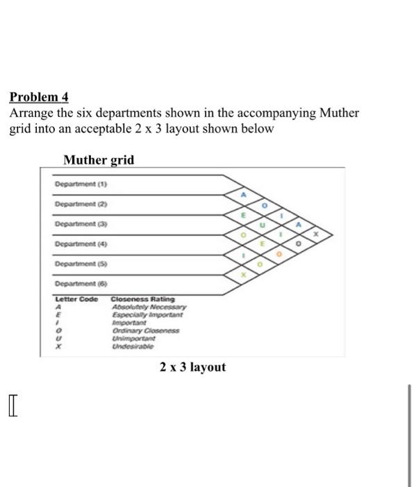 Solved Problem 4 Arrange the six departments shown in the | Chegg.com