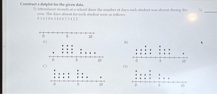 Solved nstruct a dotplot for the given data. 5) Attendance | Chegg.com