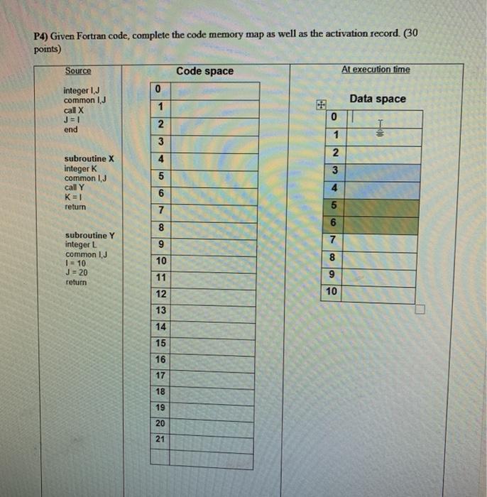 P4) Given Fortran code, complete the code memory map | Chegg.com