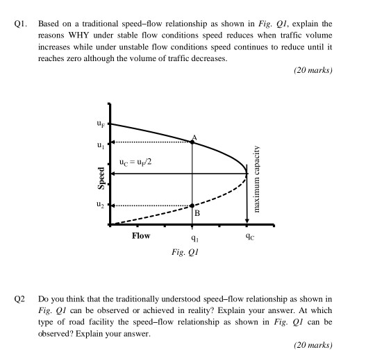 Solved Q1. Based on a traditional speed-flow relationship as | Chegg.com