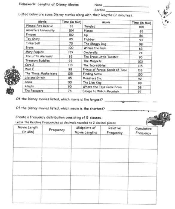 Solved 98 Homework: Lengths of Disney Movies Name Section | Chegg.com