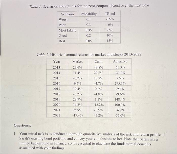 Solved Table 1. Scenarios and returns for the zero-coupon | Chegg.com
