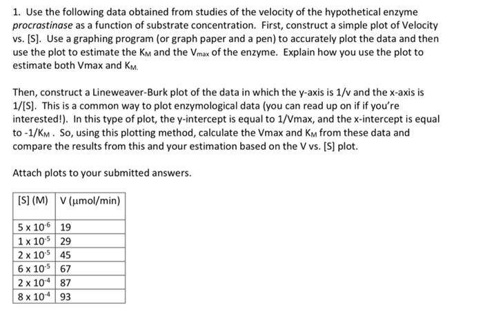 Solved 1. Use the following data obtained from studies of | Chegg.com Solved 1. Use the following data obtained from studies of | Chegg.com