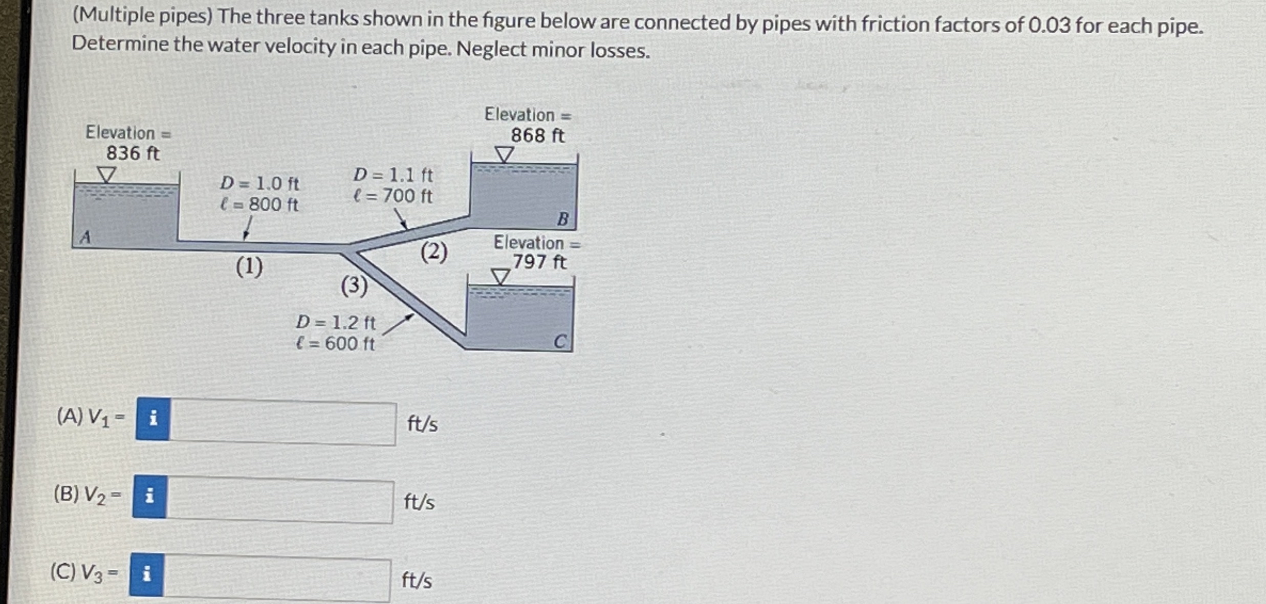 Solved (Multiple pipes) ﻿The three tanks shown in the figure | Chegg.com