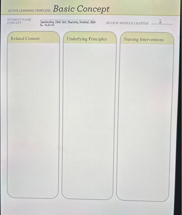 Solved Actve teannng template: Basic Concept Nursing | Chegg.com