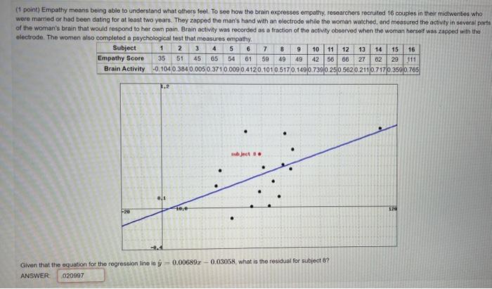 Solved (1 point) Empathy means being able to understand what | Chegg.com