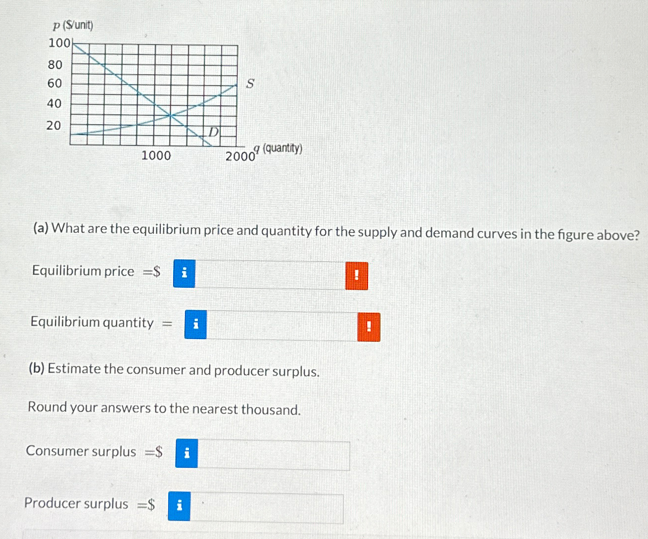 Solved A ï What Are The Equilibrium Price And Quantity For Chegg
