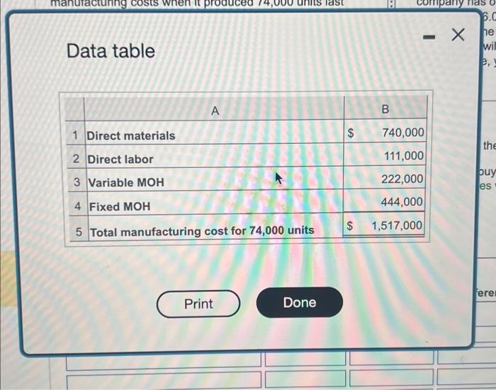 Solved Requirement 1. Given the same cost structure, should | Chegg.com