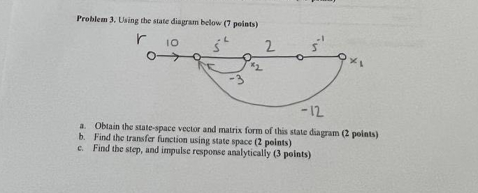 Solved Problem 3. ﻿Using the state diagram below (7 | Chegg.com