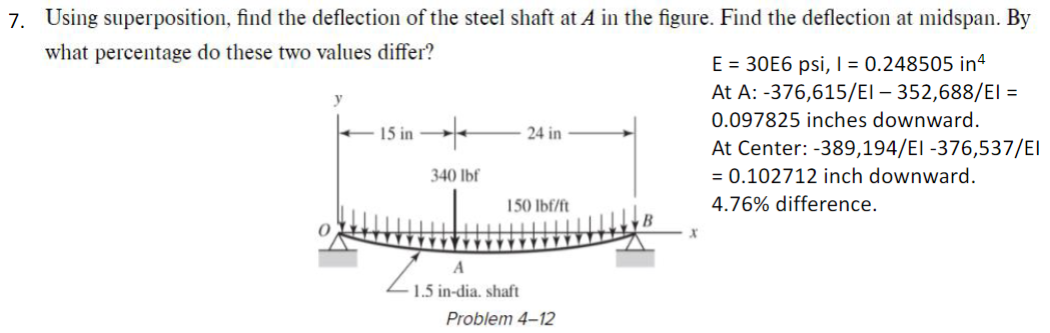 Solved Using superposition, find the deflection of the steel | Chegg.com