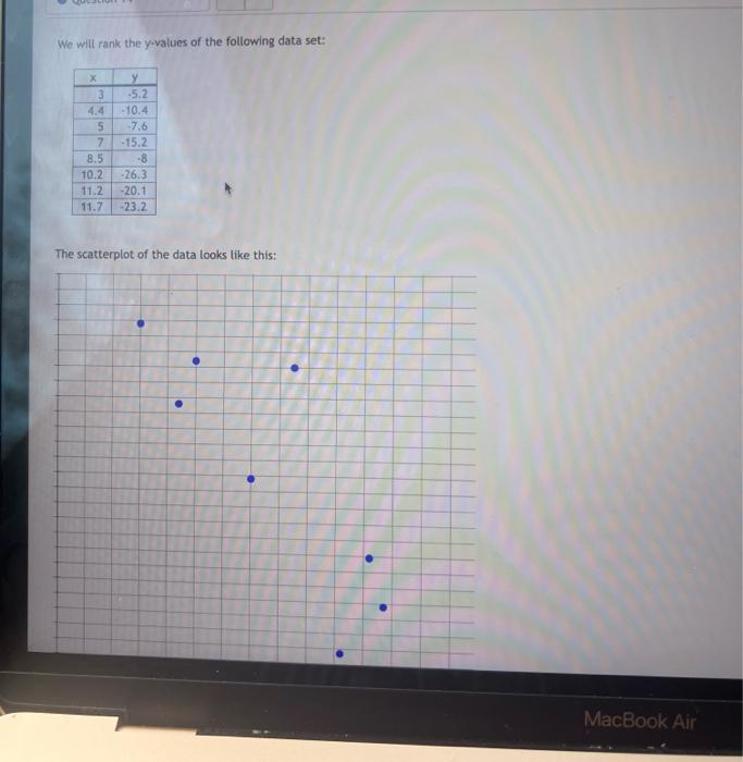 Solved We will rank the y-values of the following data set: | Chegg.com