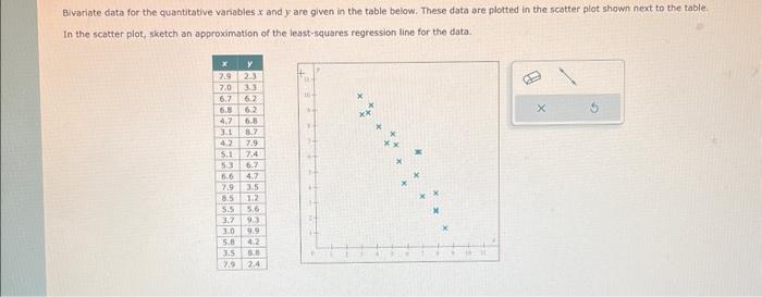 Solved Bivariate Data For The Quantitative Variables X And Y 8973