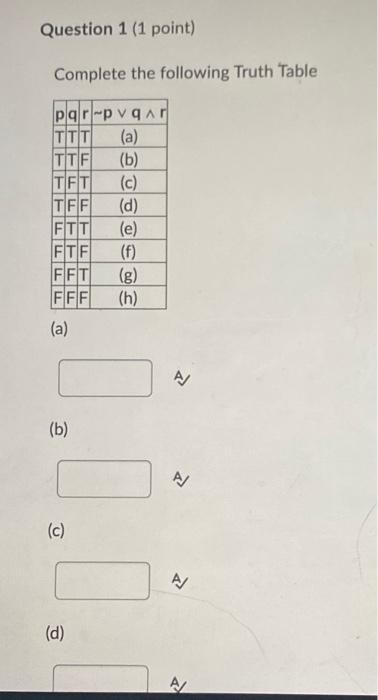 Solved Question 1 (1 point) Complete the following Truth | Chegg.com