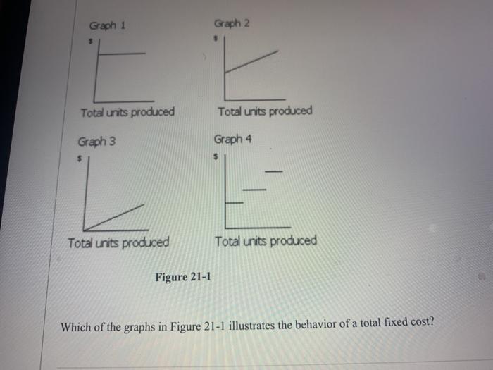 Solved Graph 1 Graph 2 Total units produced Total units | Chegg.com