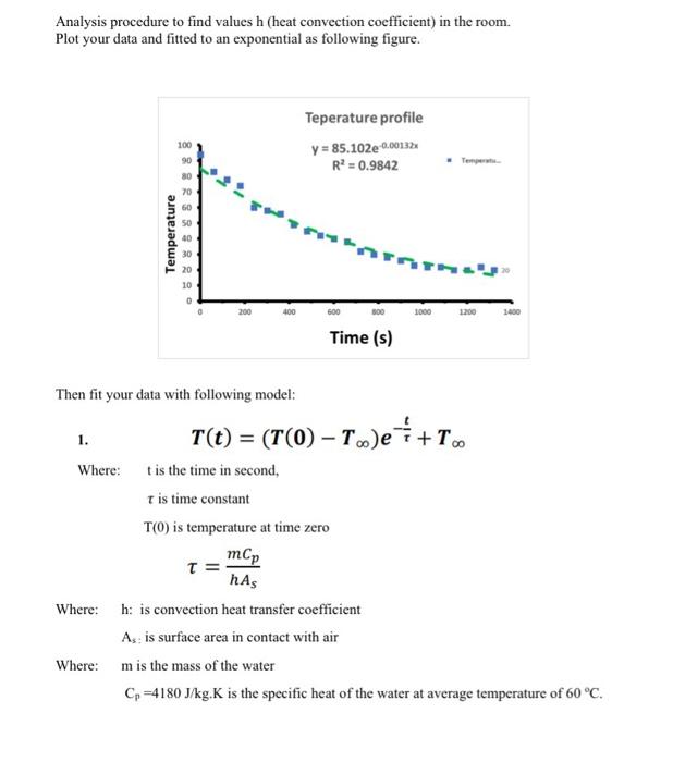 Analysis procedure to find values h (heat convection | Chegg.com