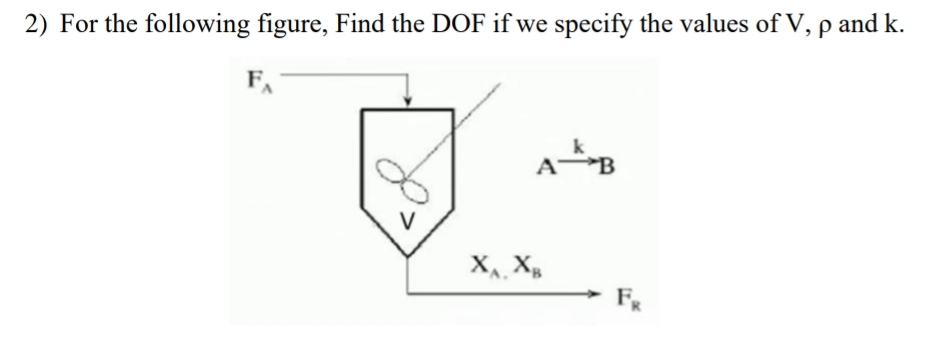 Solved For the following figure, Find the DOF if we specify | Chegg.com