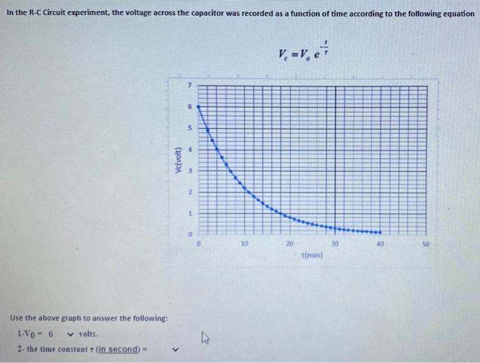 Solved In the R-C Circuit experiment, the voltage across the | Chegg.com