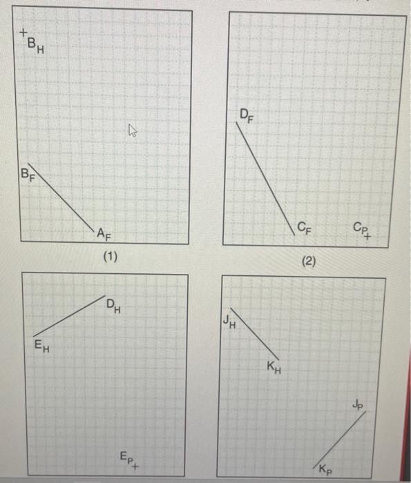 Solved +BH (1) (2)a. The true length of line AB is 1.75 " or | Chegg.com