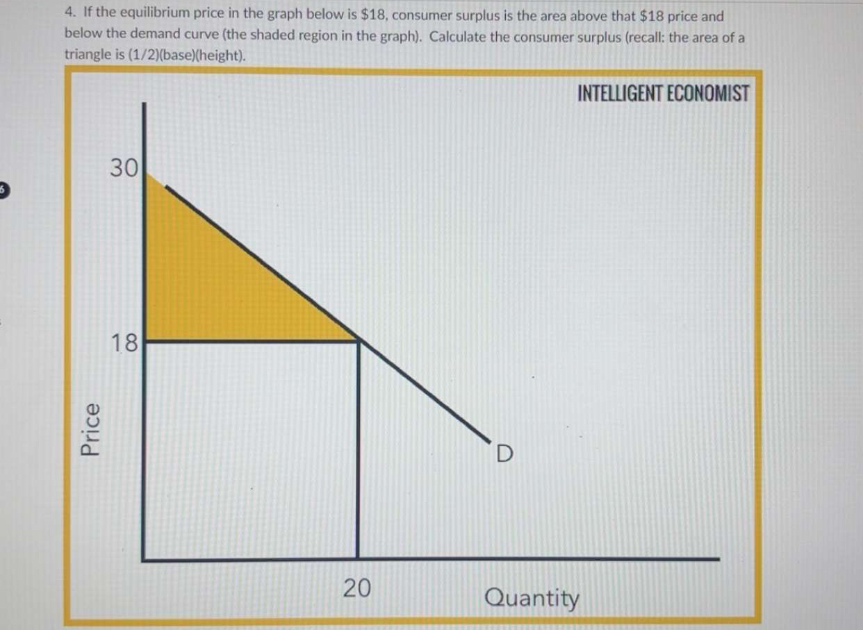 Solved If the equilibrium price in the graph below is $18, | Chegg.com