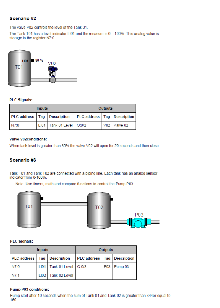 Solved Scenario #2 The valve V02 controls the level of the | Chegg.com