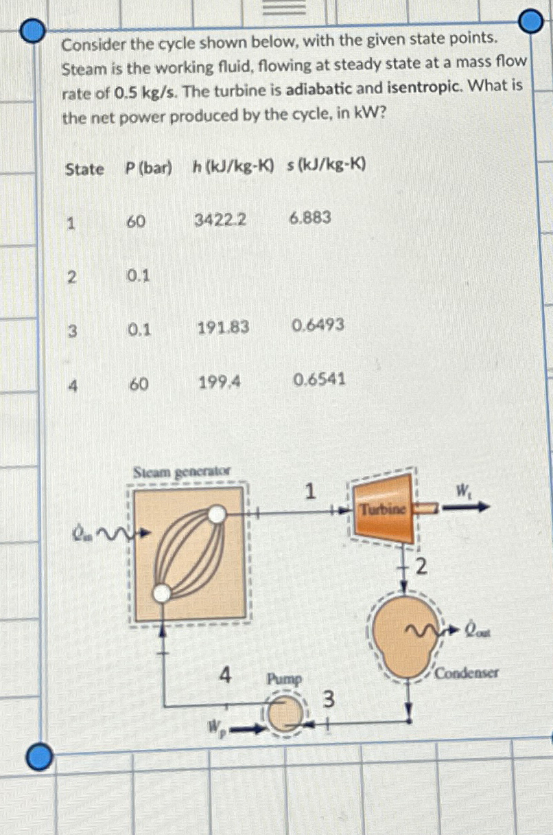 Solved Consider the cycle shown below, with the given state | Chegg.com
