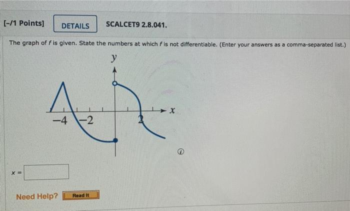Solved [-/1 Points] DETAILS SCALCET9 2.8.041. The graph of | Chegg.com