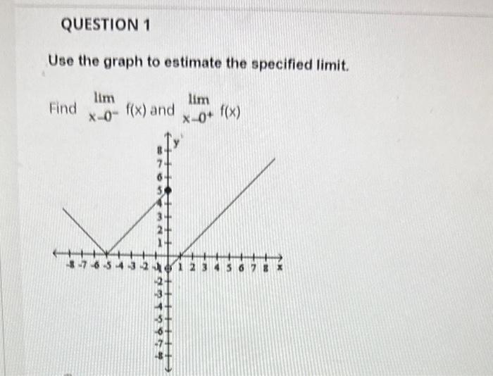 Solved Use the graph to estimate the specified limit.Find | Chegg.com