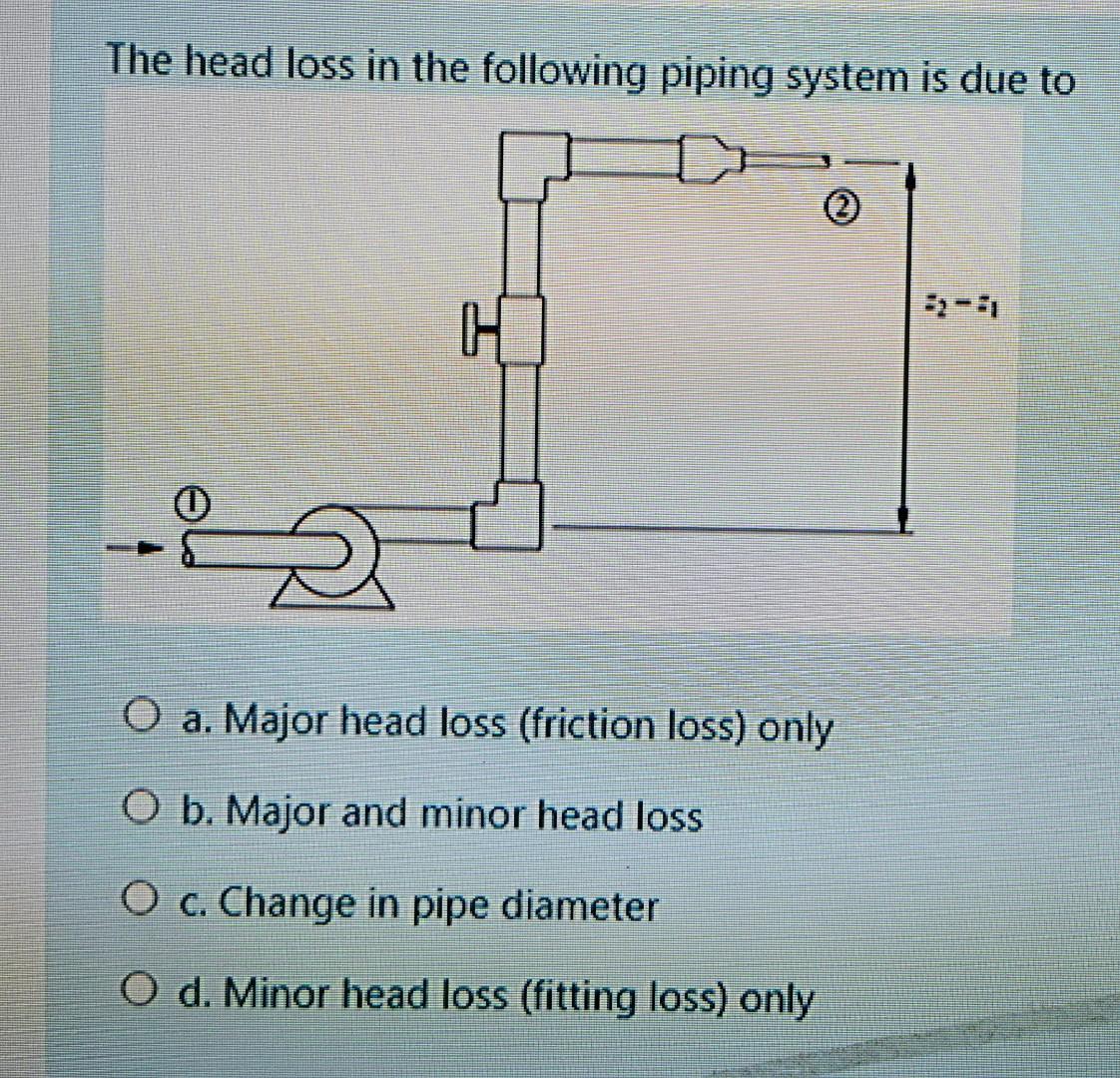 Solved The head loss in the following piping system is due | Chegg.com