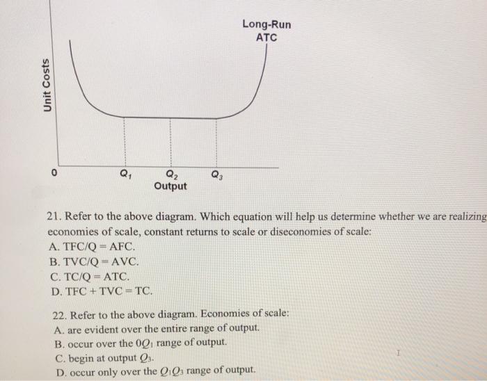 Solved Long-Run ATC Unit Costs 0 Q1 Q Q2 Output 21. Refer to | Chegg.com