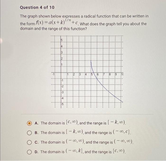 Solved Question 4 of 10 The graph shown below expresses a | Chegg.com