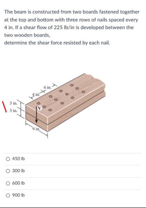 Solved The beam is constructed from two boards fastened | Chegg.com