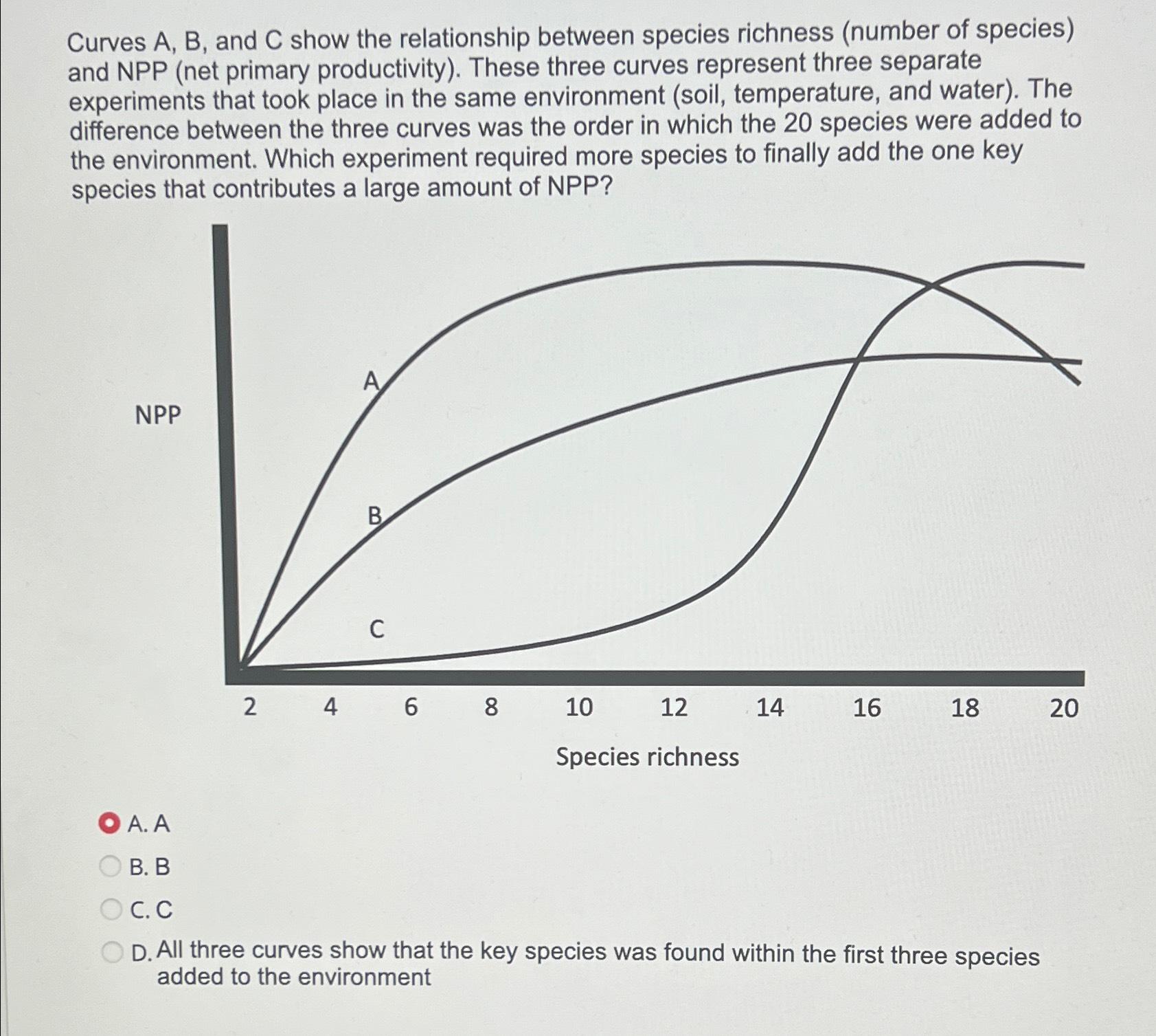 Solved Curves A, ﻿B, ﻿and C show the relationship between | Chegg.com
