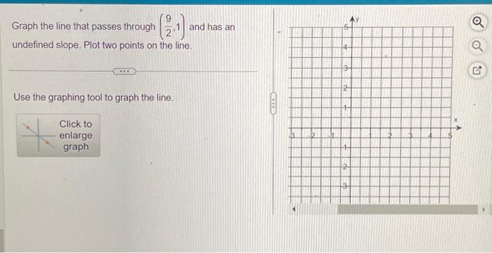 Solved Graph the line that passes through (29,1) and has an | Chegg.com