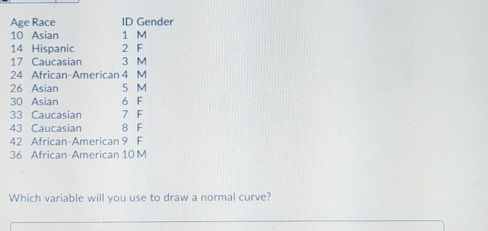 Solved Age Race ID Gender 10 Asian 1 M 14 Hispanic 2 F 17 | Chegg.com