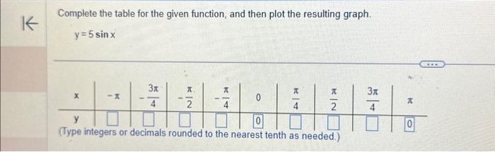 Solved Complete the table for the given function, and then | Chegg.com