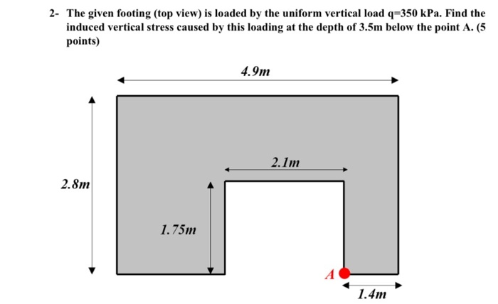 Solved 2- The given footing (top view) is loaded by the | Chegg.com