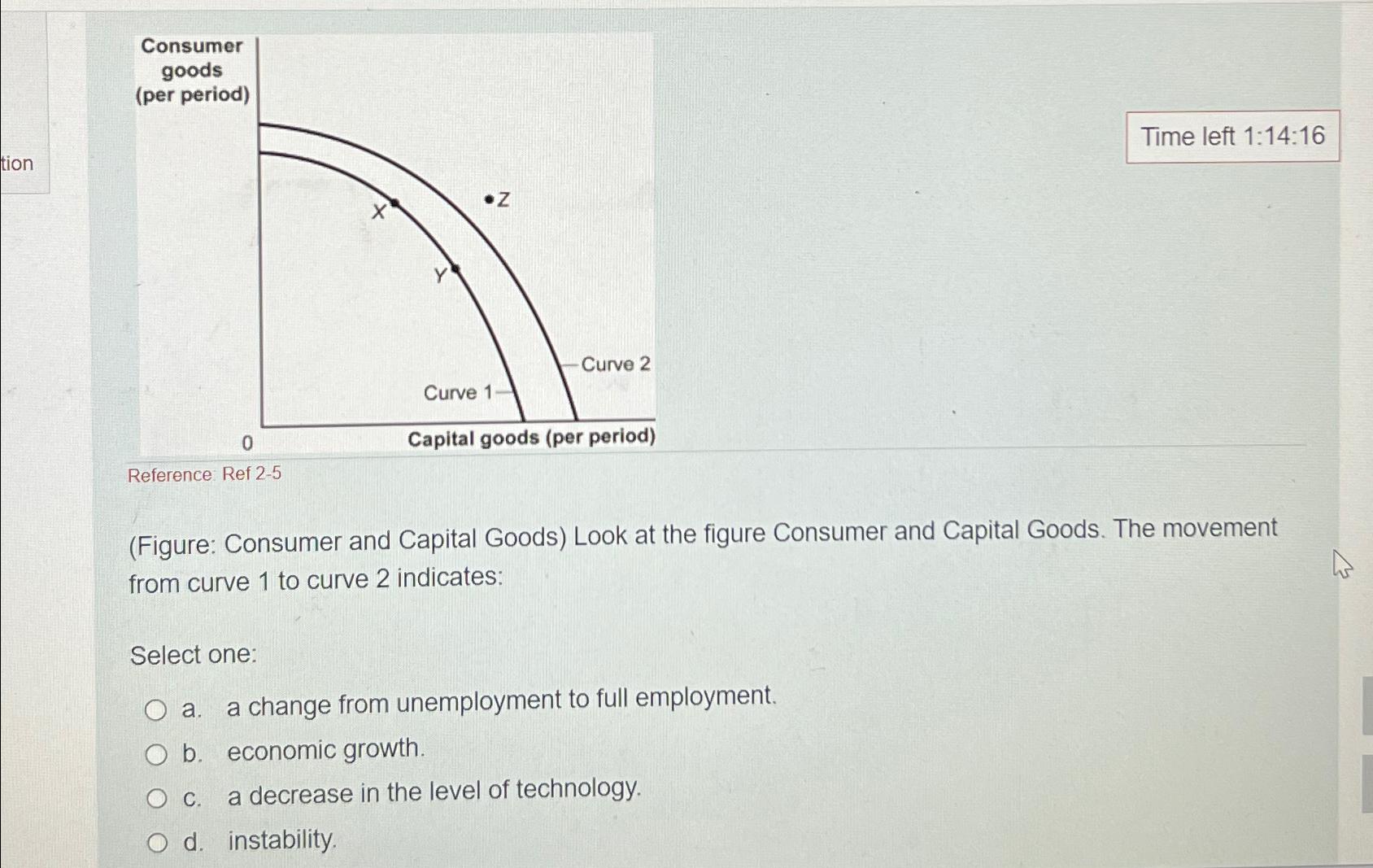 Solved Time left 1:14:16Reference Ref 2-5(Figure: Consumer | Chegg.com