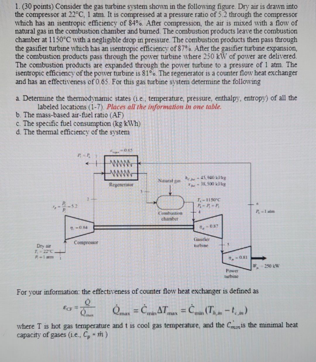 1. (30 points) Consider the gas turbine system shown | Chegg.com