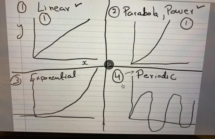 Solved 0 Linear s / Parabola Power , 1 r 3 Exponential (6) - | Chegg.com