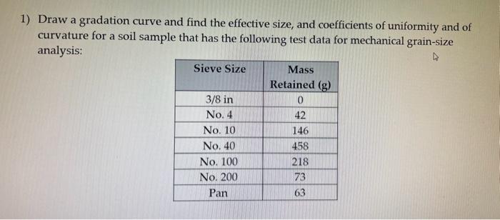 Solved 1) Draw a gradation curve and find the effective | Chegg.com