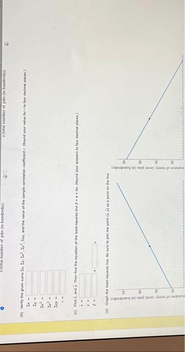 Solved (d). Draw a scatter diagram dhelaring the dotay | Chegg.com
