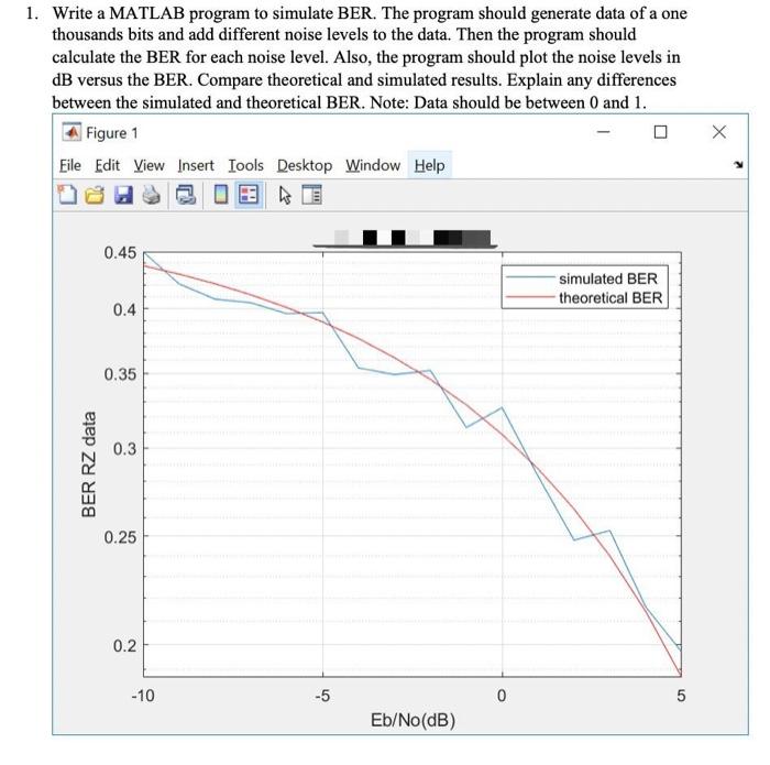 Solved 3 Write A Matlab Program To Simulate Ber In A Ask 0194