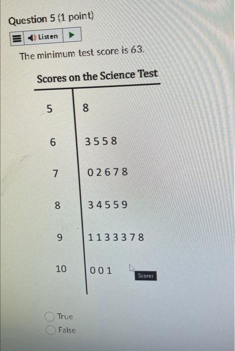 Question 5 (1 point) E The minimum test score is 63. | Chegg.com