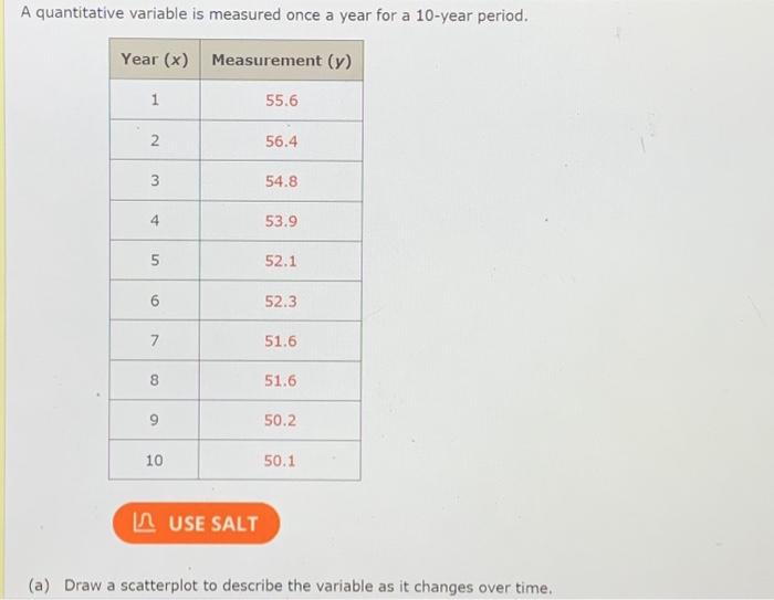 Solved A quantitative variable is measured once a year for a | Chegg.com