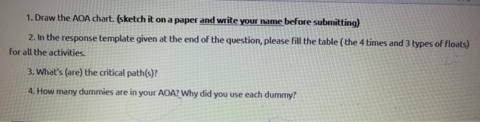 Solved 1. Draw the AOA chart. (sketch it on a paper and | Chegg.com