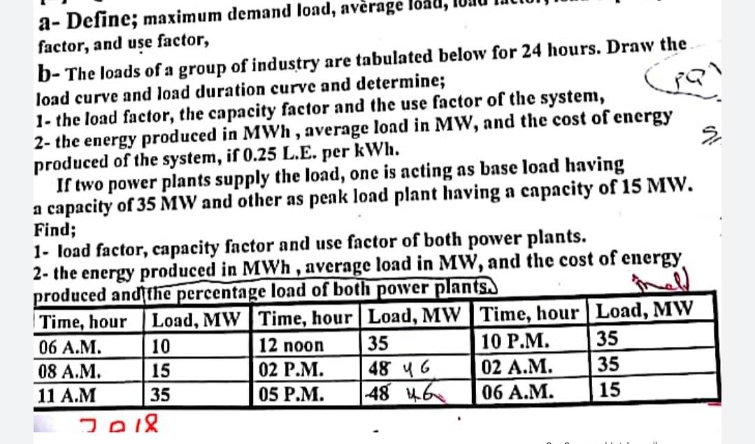 a- Define; maximum demand load, avęrage load, ioau | Chegg.com
