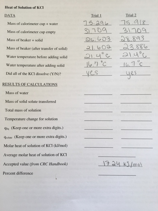 Solved Heat of Solution of KCI DATA Mass of calorimeter cup | Chegg.com