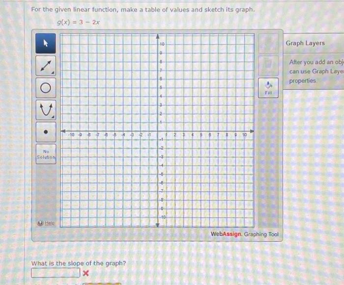 Solved For The Given Linear Function Make A Table Of Values Chegg